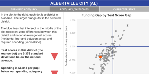 School Finance Indicators Database - Home