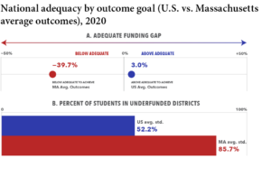 The Adequacy and Fairness of State School Finance Systems 2023 | School ...