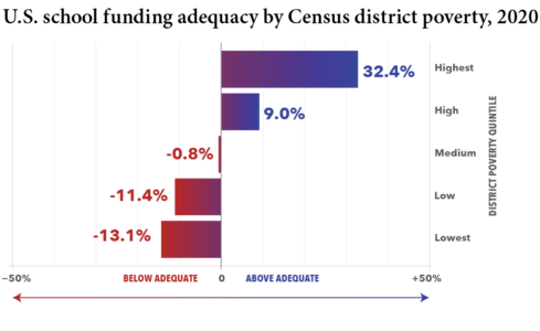 The Adequacy and Fairness of State School Finance Systems 2023 | School ...