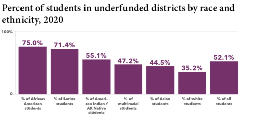 The Adequacy and Fairness of State School Finance Systems 2023 | School ...