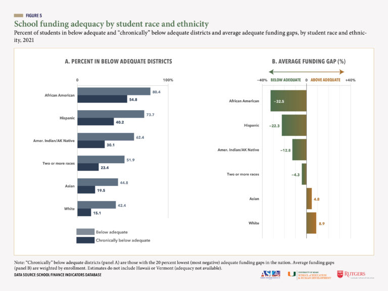 The Adequacy and Fairness of State School Finance Systems 2024